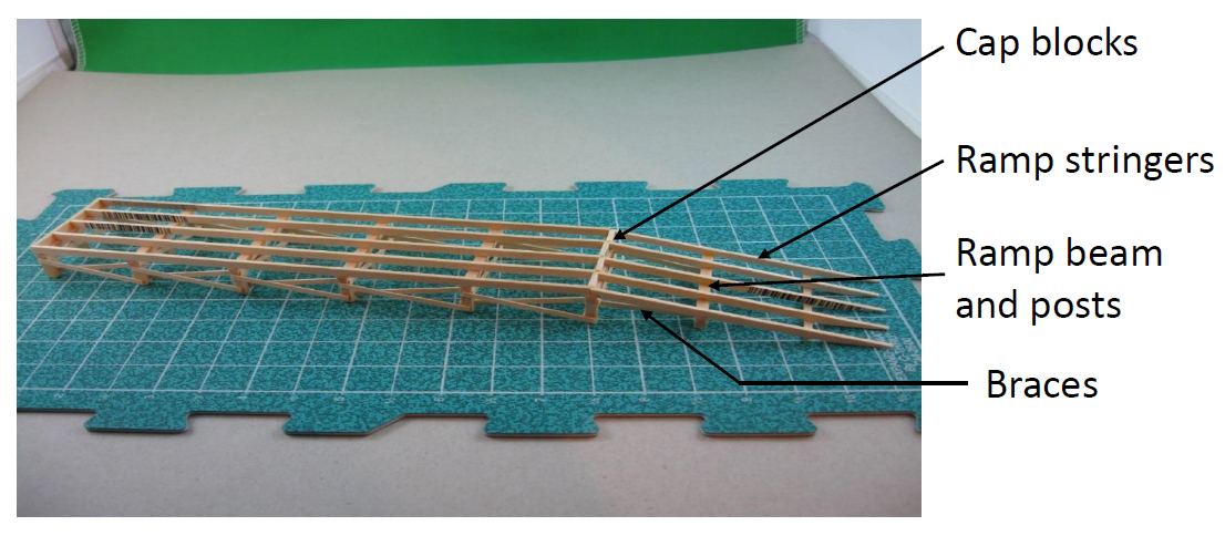 Loading Dock – Assembly | St. Lawrence Division